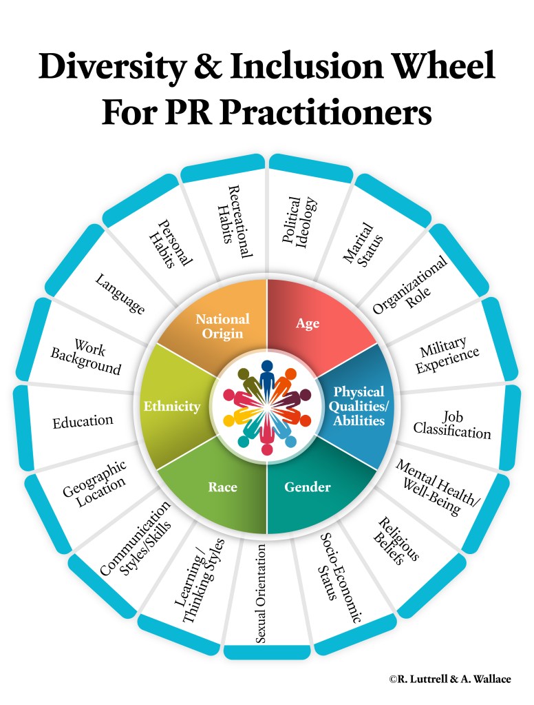 The Diversity & Inclusion Wheel for PR Practitioners – Gina Luttrell